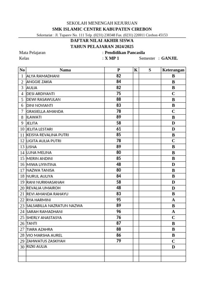 Nilai PKN X MP 1 (Semester Ganjil 2024-2025) | PDF
