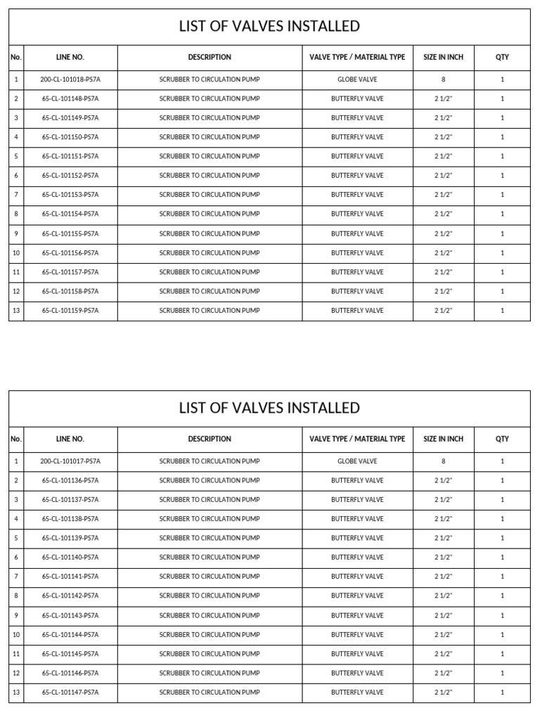 List of Valves Installed (2) | PDF | Pump | Valve