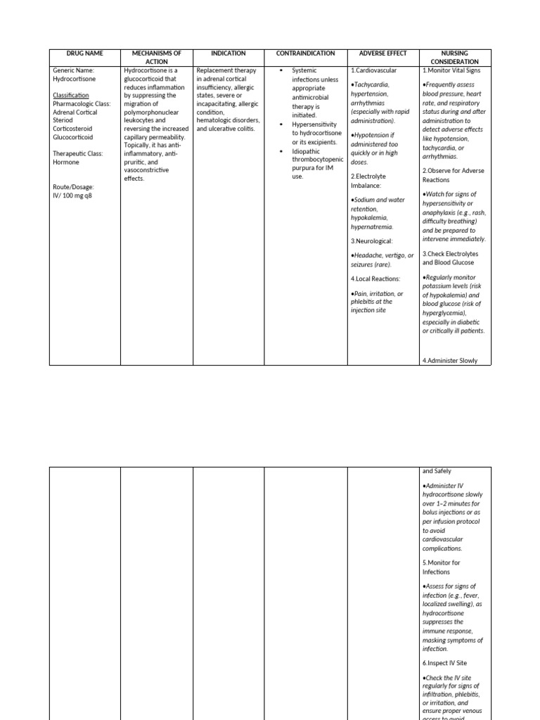 Drug Study PTB | PDF | Chronic Obstructive Pulmonary Disease | Medicine