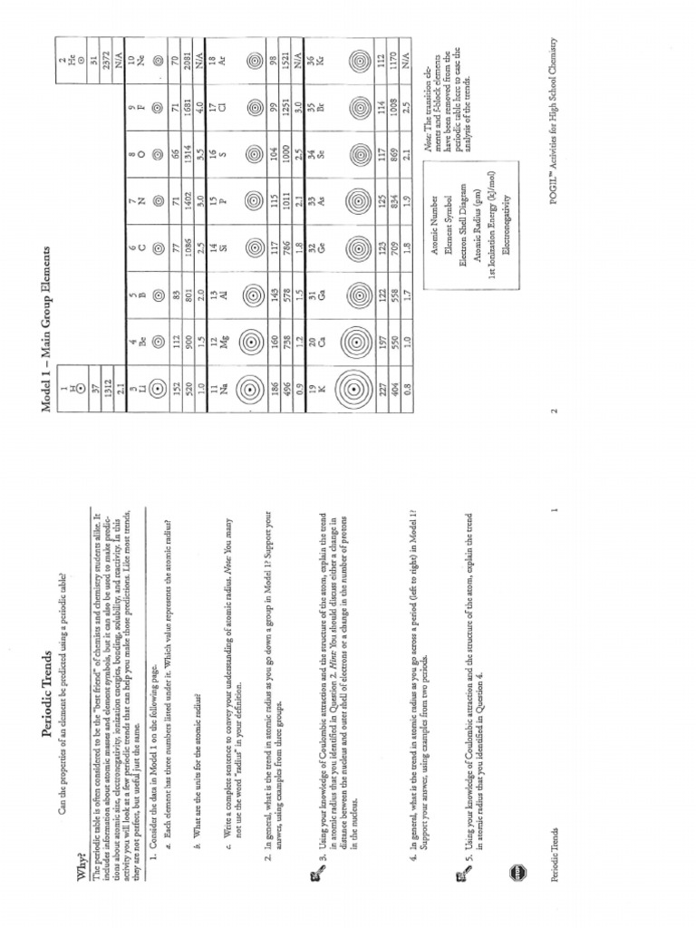 Periodic Trends POGIL Practice | PDF