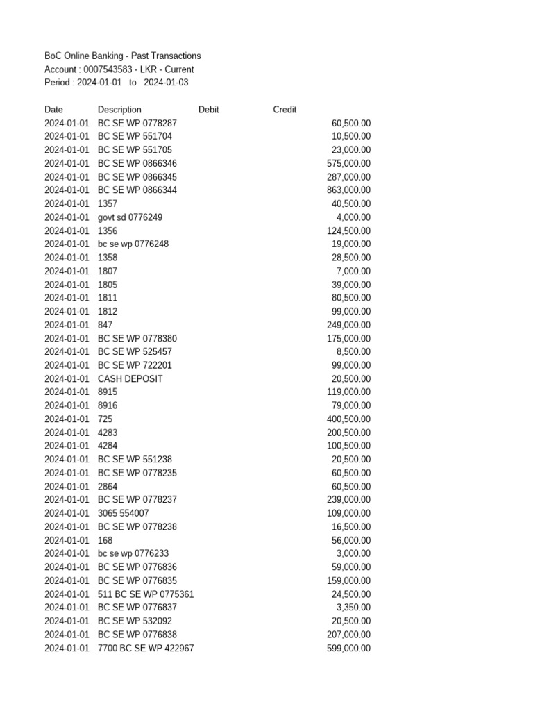 Boc 2024 | PDF | Debits And Credits | Banking Technology