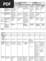 DLL - Filipino 3 - Q4 - W6 | PDF