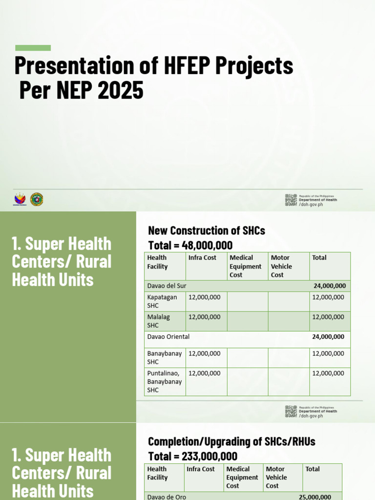 Nep2025 Aip-2026 | PDF | Public Services | Social Programs
