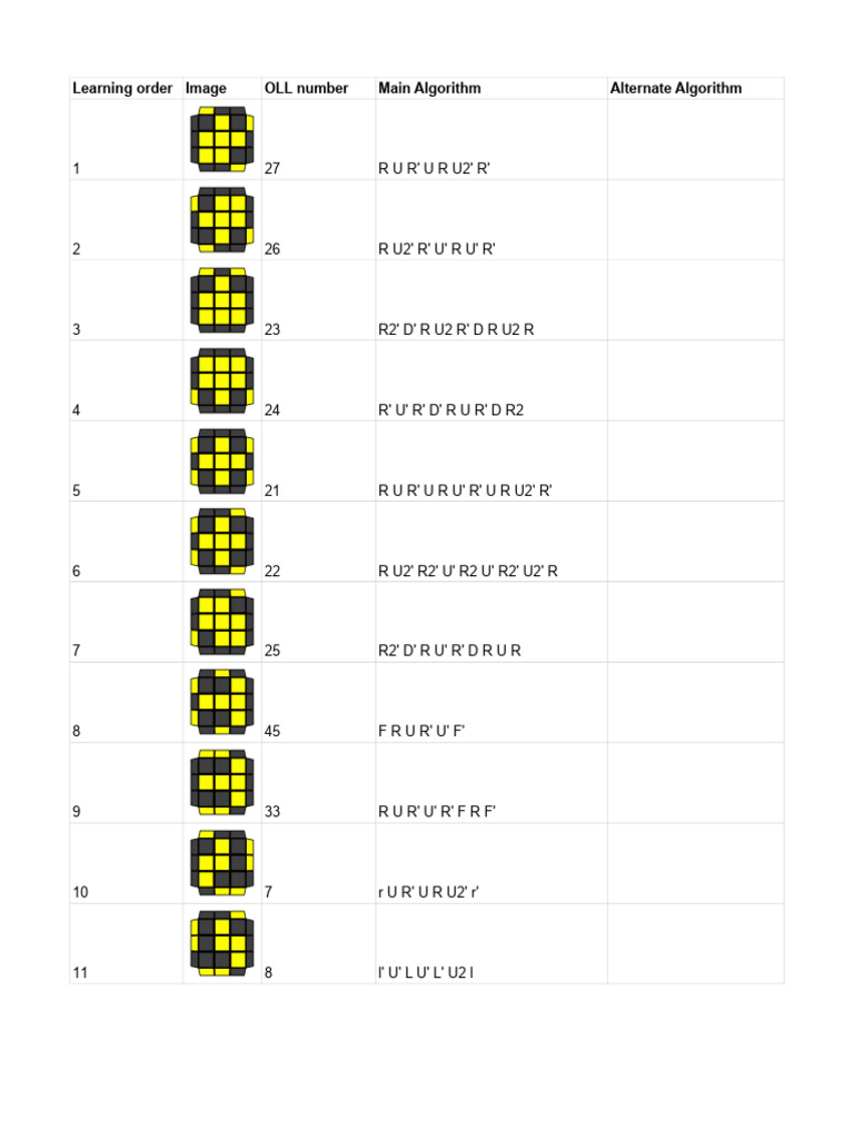 Tymon - S CFOP Course - Advanced OLL v2 | PDF | Matemáticas recreativas | Rompecabezas lógicos