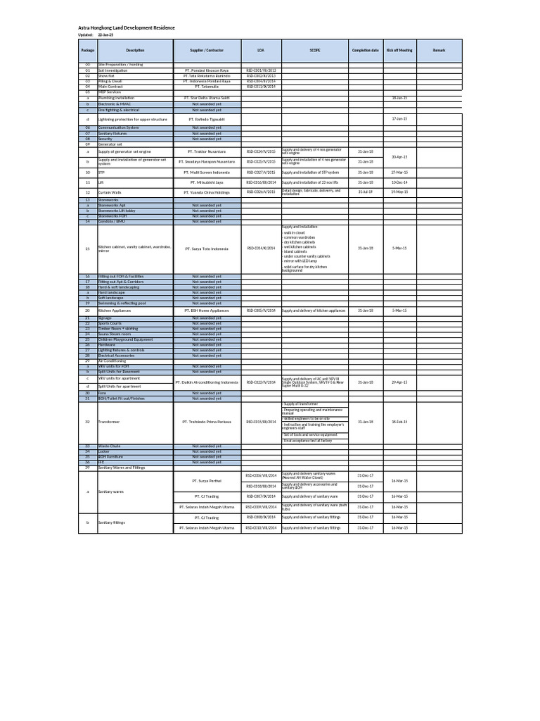 MONITORING SHOP DRAWING PATIMBAN - Update | PDF | Manufactured Goods ...