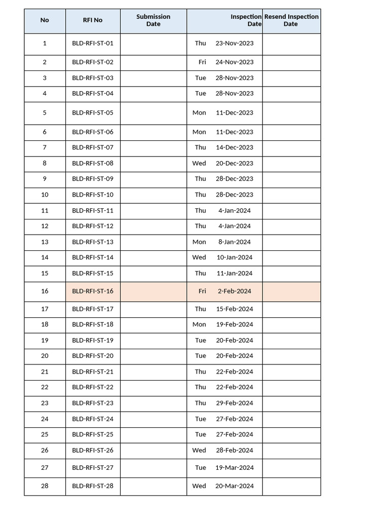 RFI List | PDF | Concrete | Deep Foundation