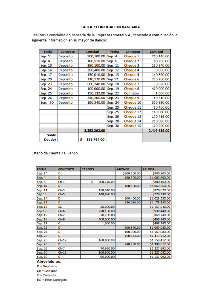 Conciliación Bancaria Esmeral S.A. | PDF