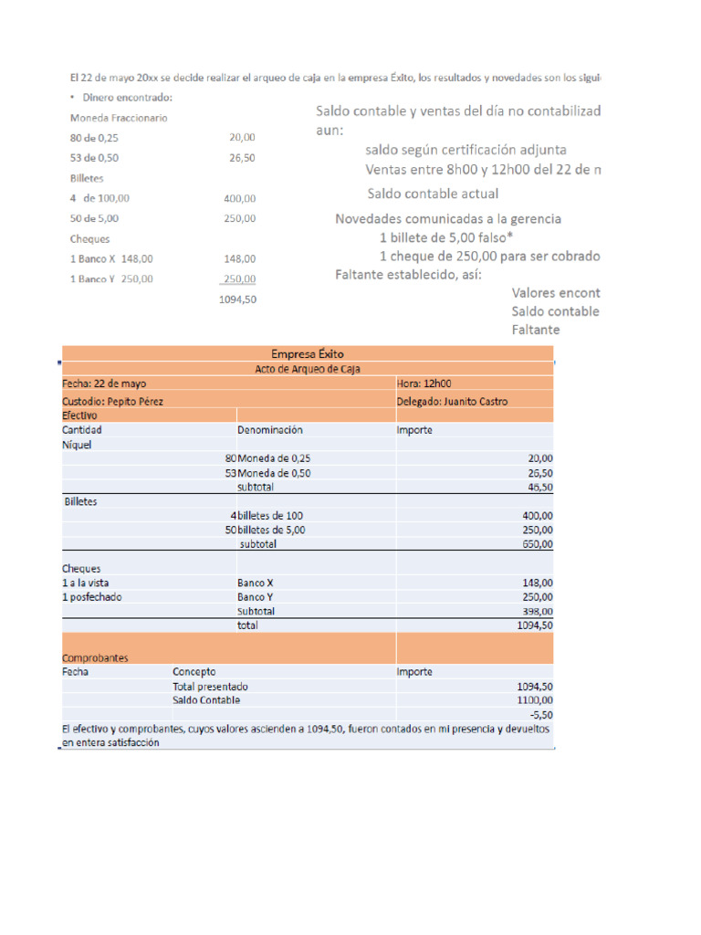Ejercicios de Arqueo de Caja y Facturación | PDF | Finanzas ...