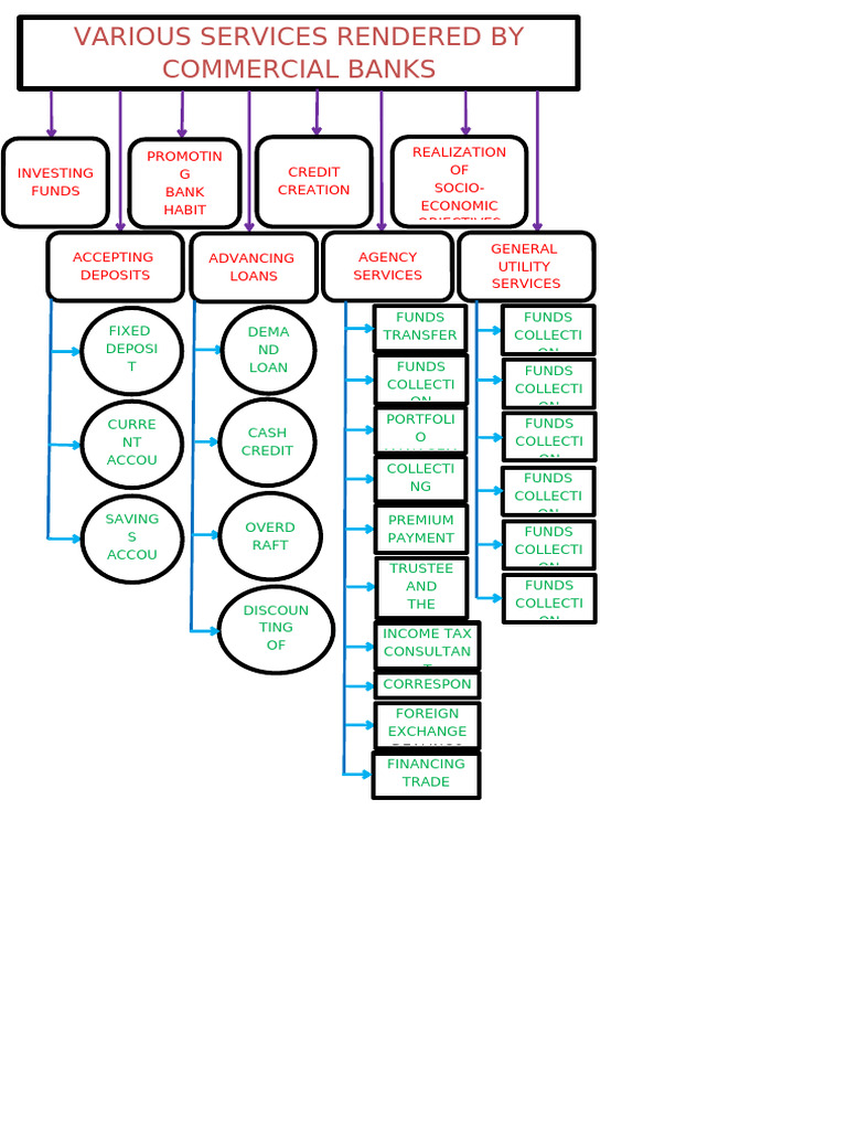 Services Rendered Pdf Banks Saving