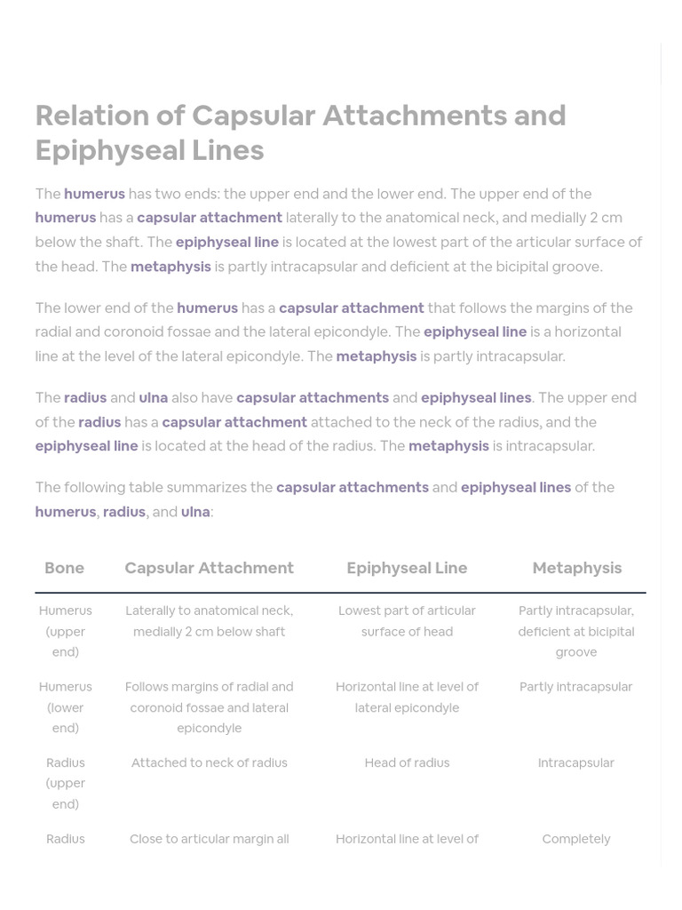 Capsular Attachments and Bone Ossification Overview | PDF | Hand | Finger