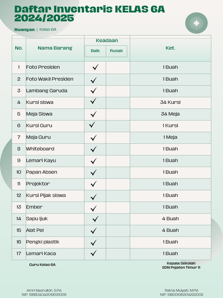 19. Daftar Inventaris Kelas | PDF