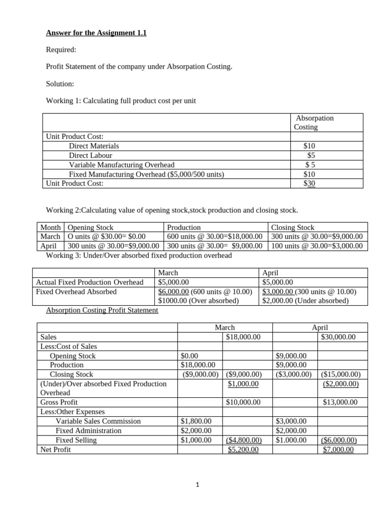 Answer To The Assignment 1-4 | PDF | Cost Accounting | Economics