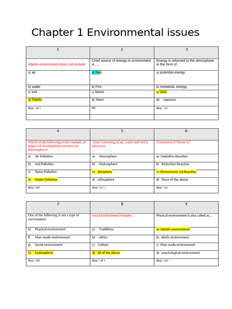 Chapter 1 MCQ Evs Msbte | PDF | Natural Environment | Atmosphere Of Earth