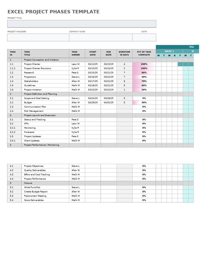 IC Excel Project Phases Template | PDF | Business
