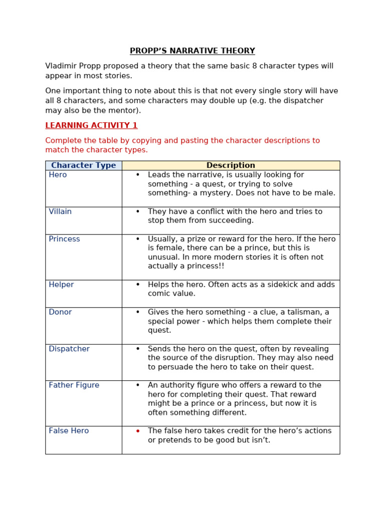 Propp's Character Types Explained | PDF | Snow White | Quest