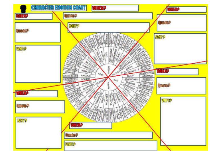 Character Analysis Wheel | PDF