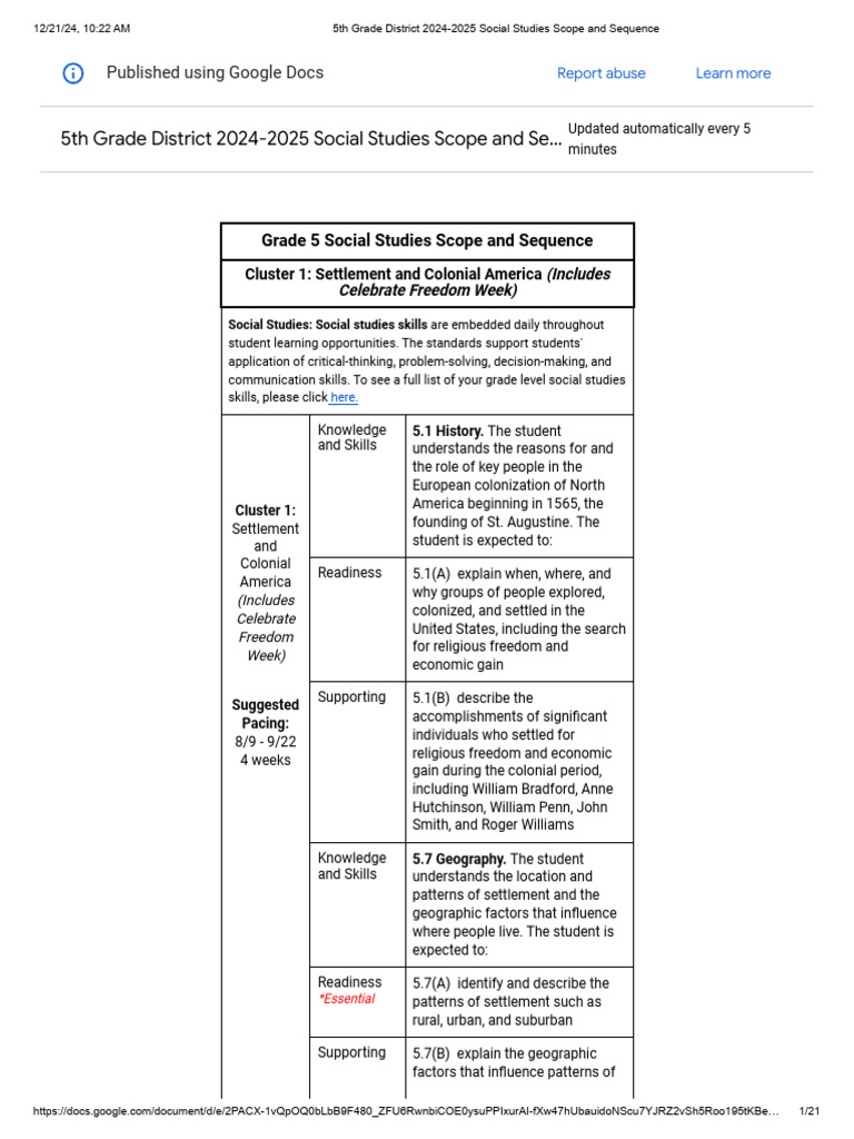 5th Grade District 2024-2025 Social Studies Scope and Sequence | PDF ...