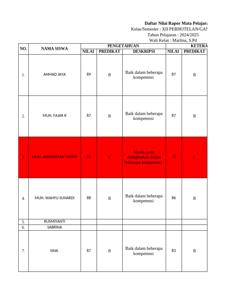 Format Nilai Rapor - XII AP GANJIL | PDF
