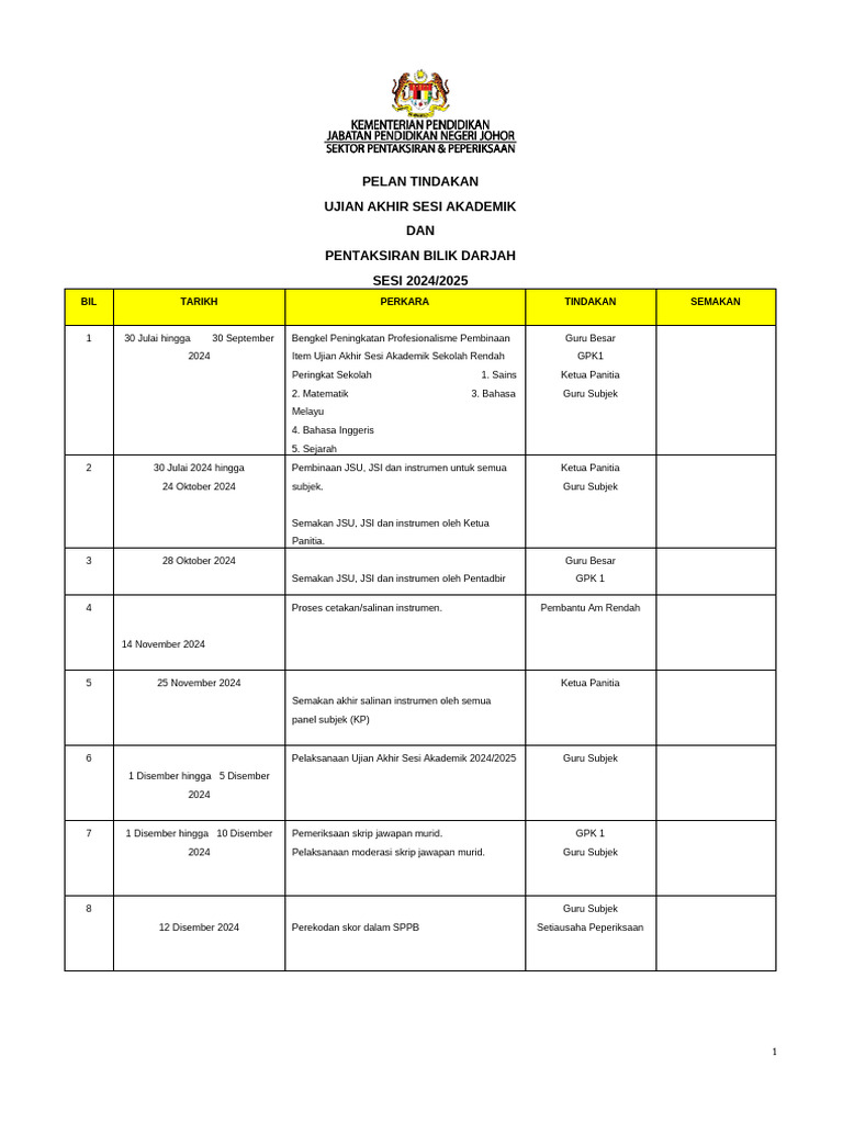 Pelan Tindakan Uasa PBD 2024 | PDF