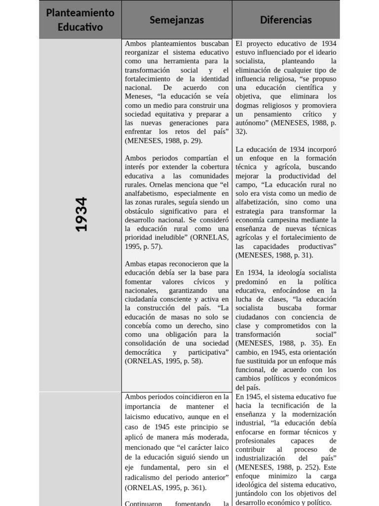 Esquema U4a1 | PDF | Ideologías | Literatura