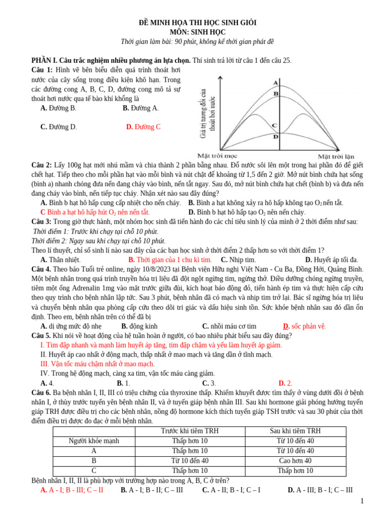 De Minh Hoa HSG Sinh 2024 | PDF
