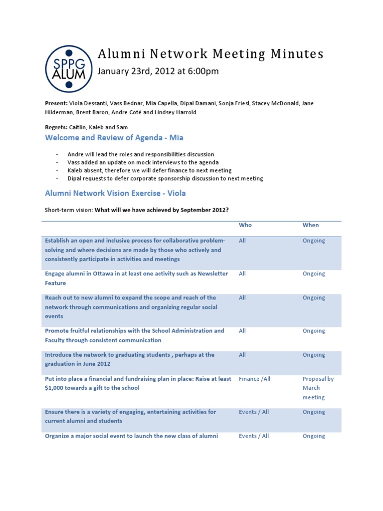 Alumni Network Meeting Minutes | PDF | Consensus Decision Making ...