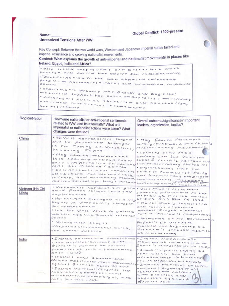 Unresolved Tensions After WW1 | PDF