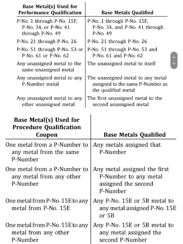 ASME SEC IX Important | PDF | Pipe (Fluid Conveyance) | Welding