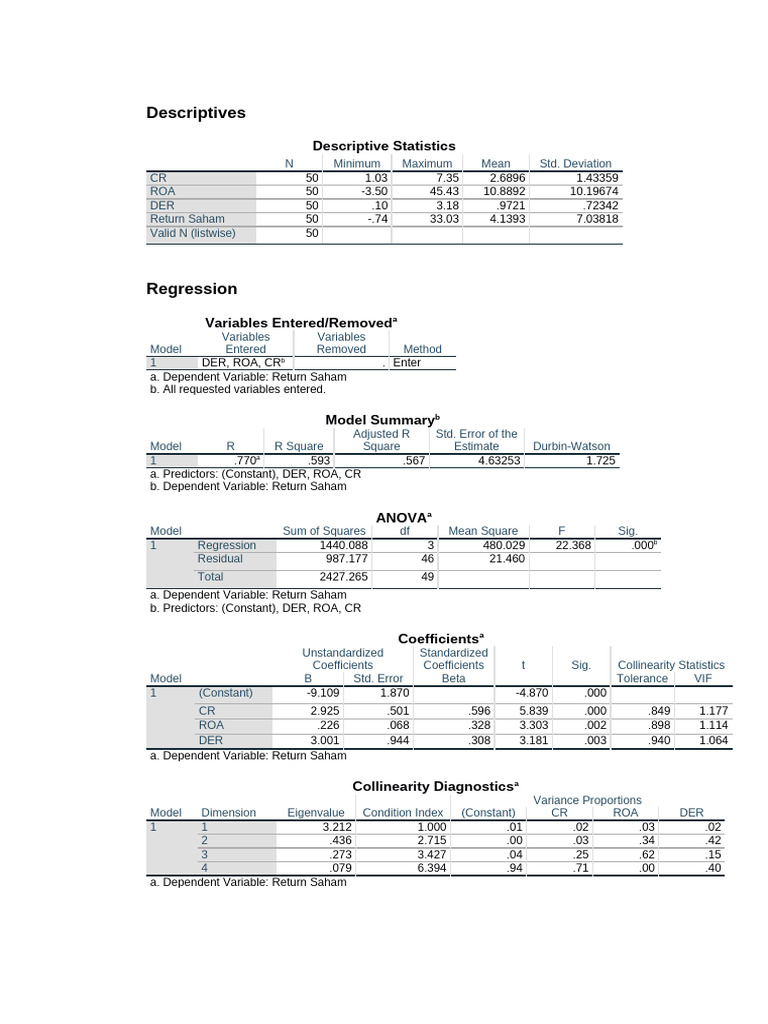HASIL PENGUJIAN DATA(13) | PDF | Errors And Residuals | Multicollinearity
