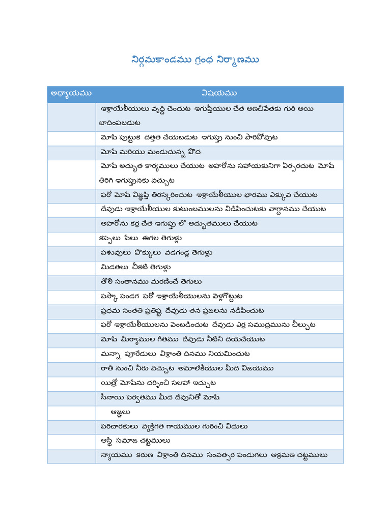 Exodus Outline | PDF
