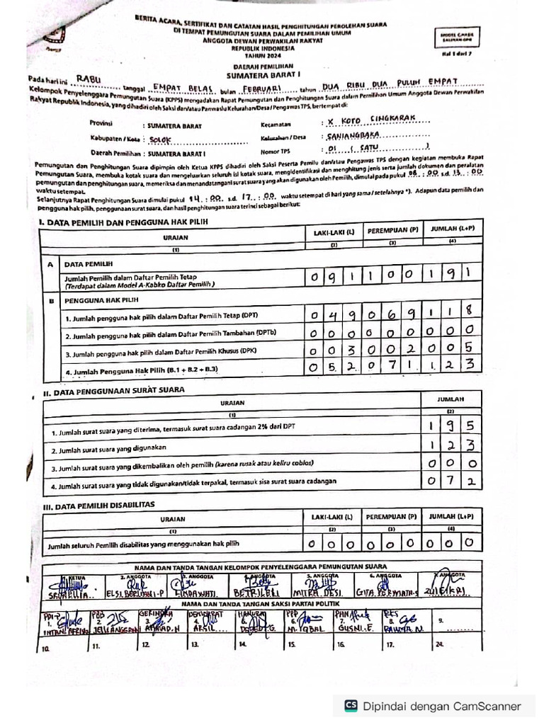 Tps 001 - c.hasil Salinan Dpr Ri | PDF