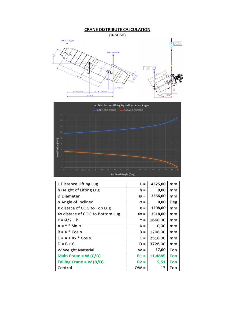 Crane Distribute Calculation R6060 | PDF