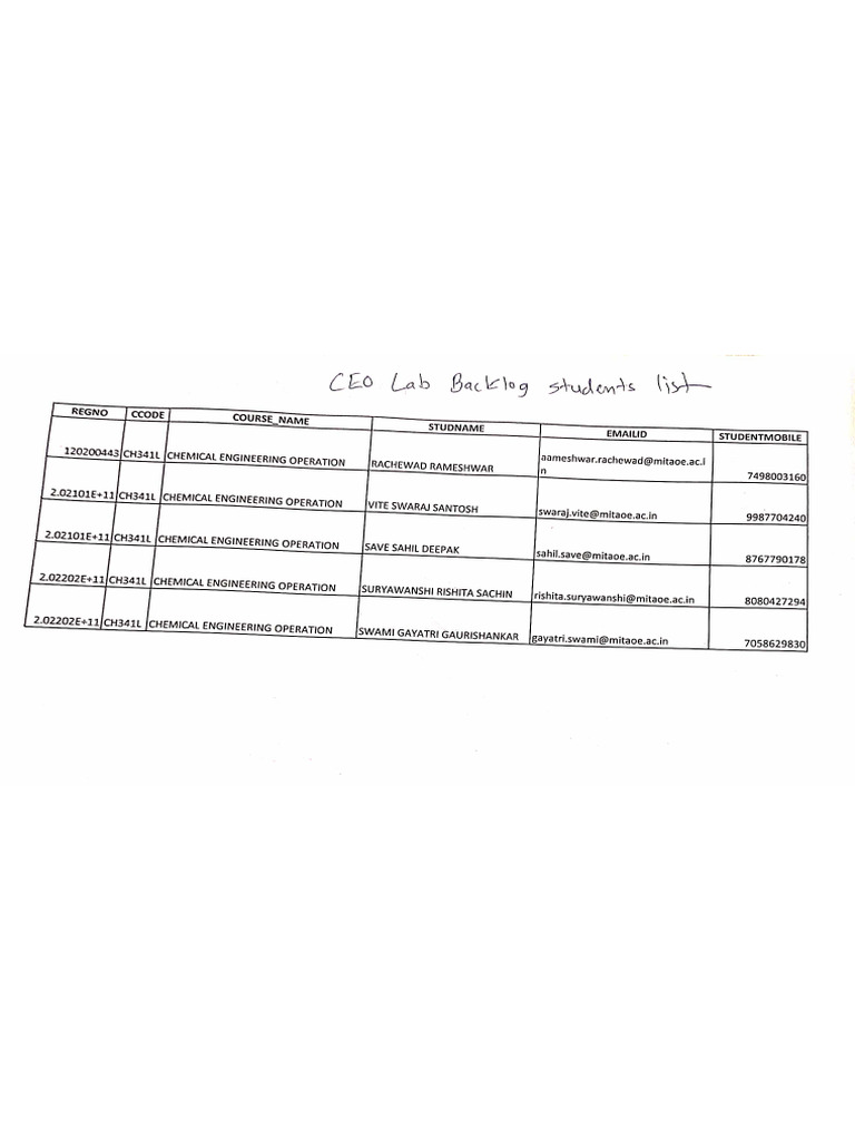CEO Lab Course Backlog Students List | PDF