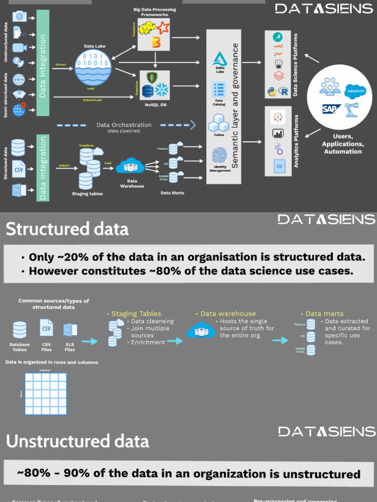 Module2+ +Data+Types | PDF