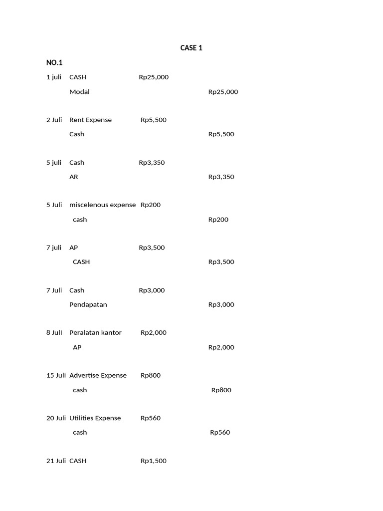 Case Study Finance Accounting - M Fahri Reza | PDF