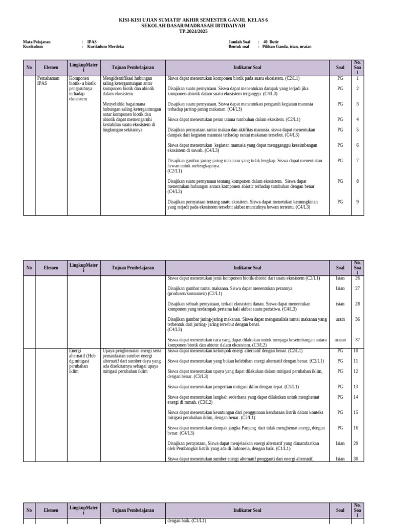 Kisi-Kisi Ipas KLS 6 SMSTR 1 | PDF