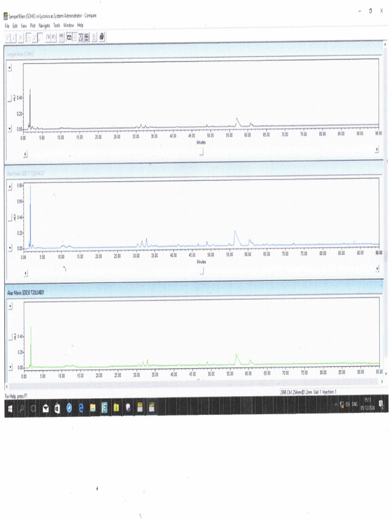 Kromatogram Akar Manis | PDF