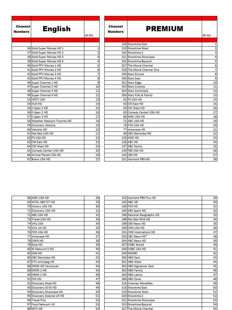 English+Premium Channels List-1 | PDF | Hbos | Television