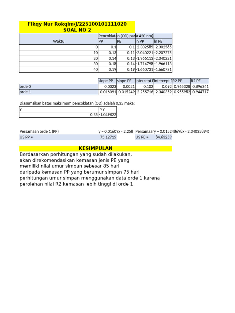 masa simpan produk | PDF