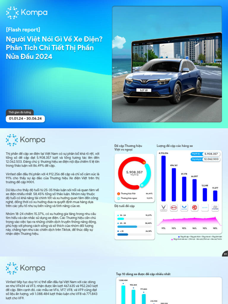 Thi-phan-thao-luan-Xe-dien-nua-dau-2024 | PDF