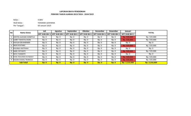 Tunggakan X DKV | PDF