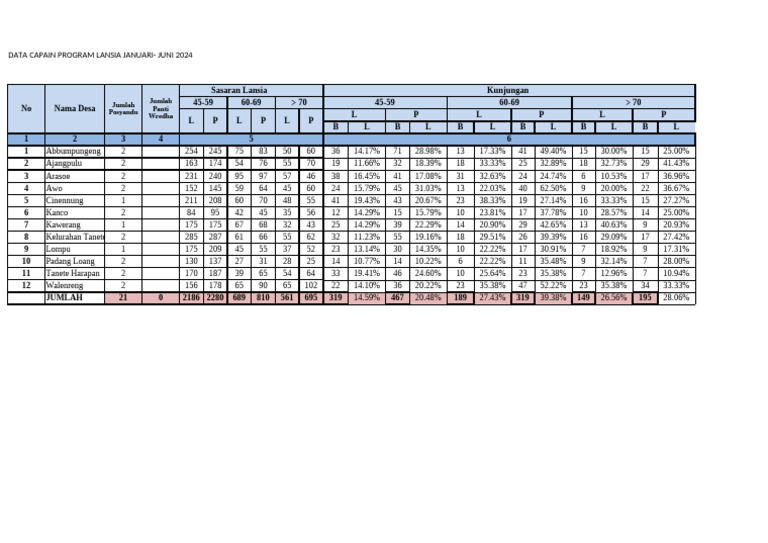 Capaian Program Kesehatan Lansia Januari - Juni 2024 | PDF