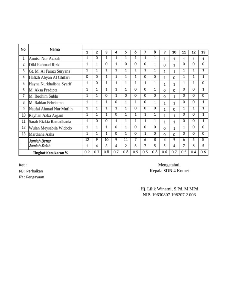 ANALISIS NILAI PTS & PAS | PDF