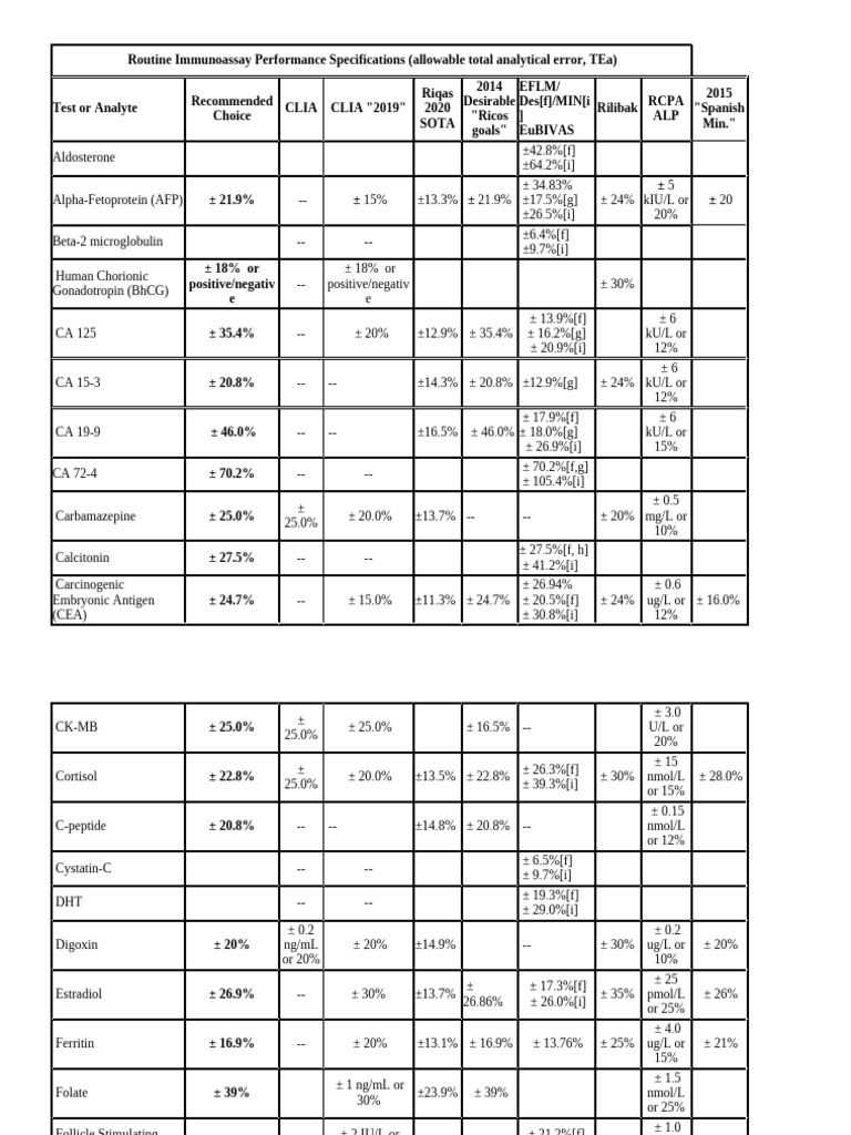 Minimum TEa New 2023 | PDF | Glands | Endocrinology