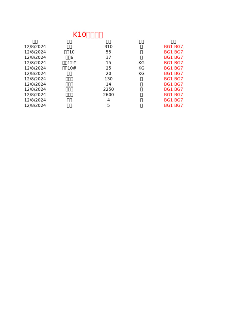K10携带物品 | PDF