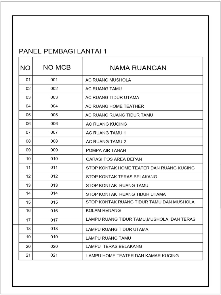 Panel Pembagi Lantai 1 | PDF