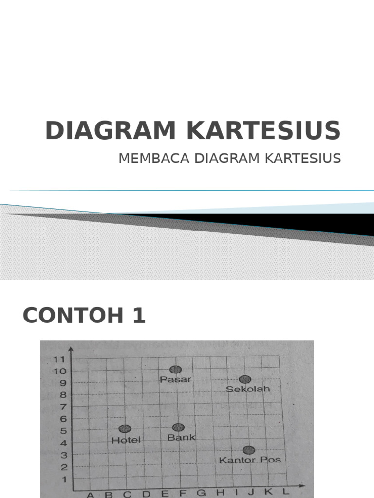Membaca Diagram Kartesius | PDF