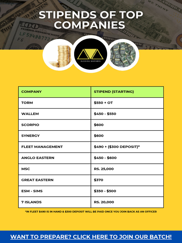 Anglo Eastern Stipend Overview | PDF