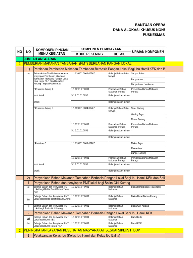 Program PMT Pangan Lokal untuk Ibu dan Anak | PDF