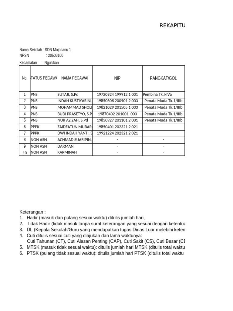 Format Rekapitulasi Asn, Non Asn, Dan DPK Lembaga Negeri-Wilker-Dpk | PDF